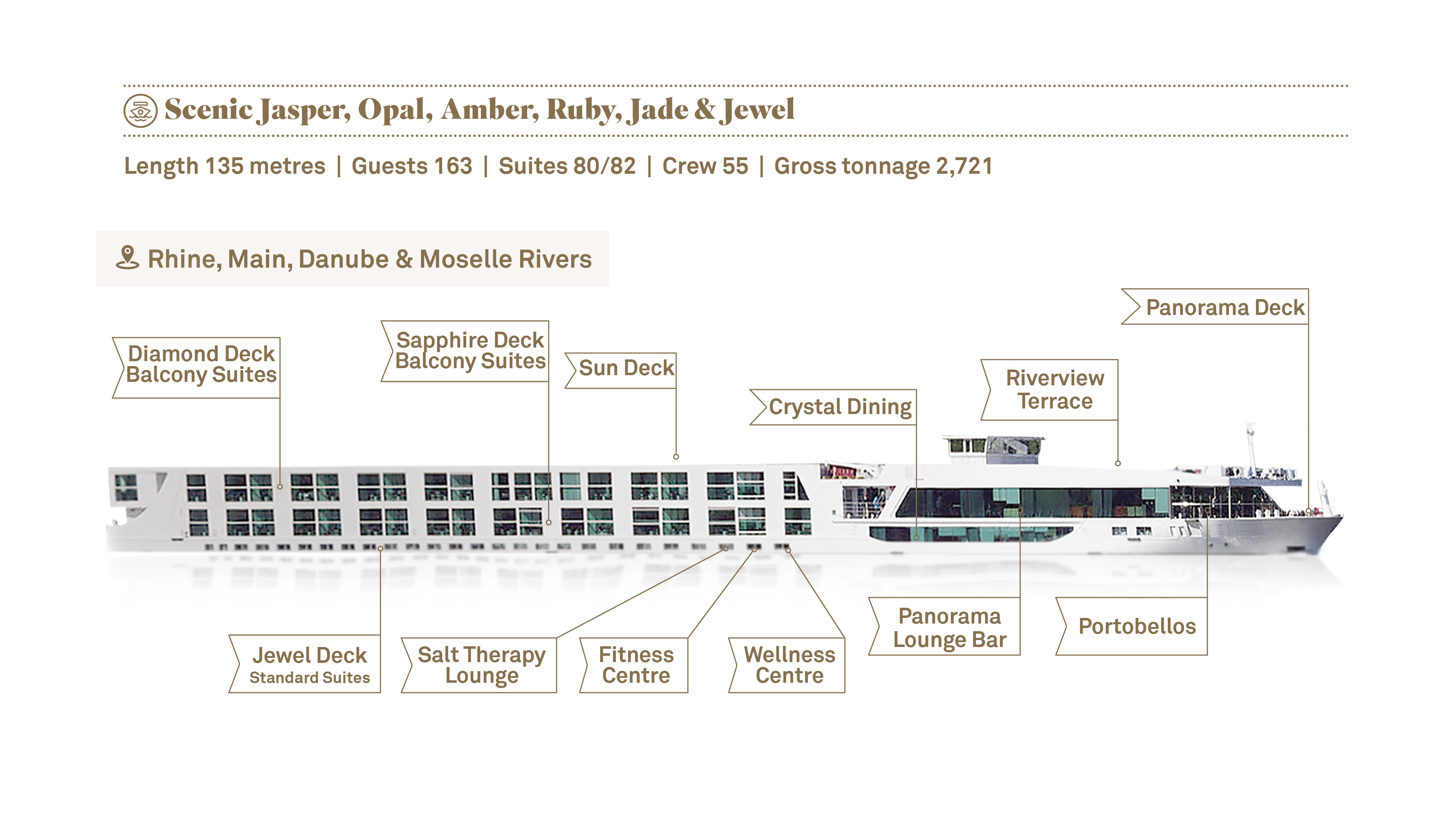 Our Luxury River Cruise Ships in Europe - Scenic